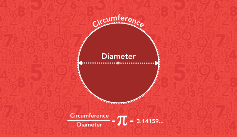 7 Amazing Facts About Pi Every Math Student Should Know