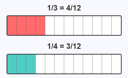 What Is the Least Common Denominator? A Kid-Friendly Guide