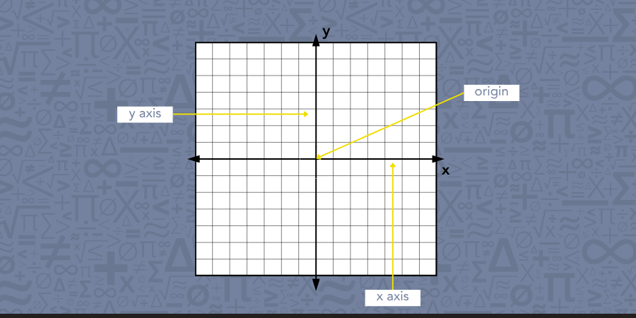 What Is the Origin in Math? A Kid-Friendly Definition