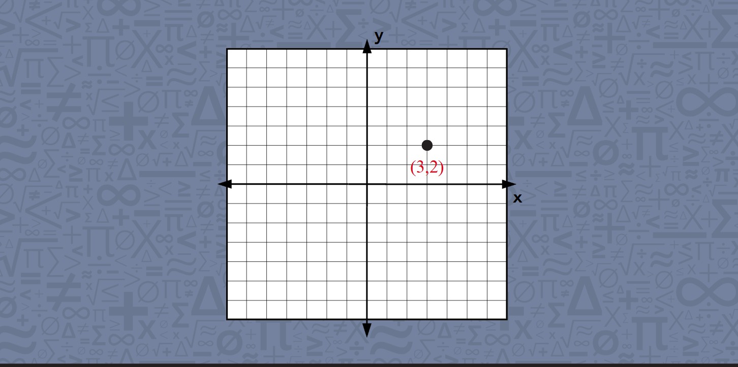 What Are Axes in Math? A Kid-Friendly Definition