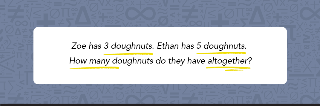 How to Use Model Drawing for Word Problems (+Examples)