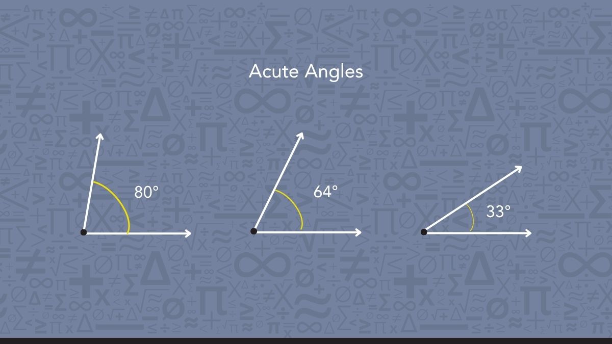 What Is an Acute Angle? A Kid-Friendly Definition