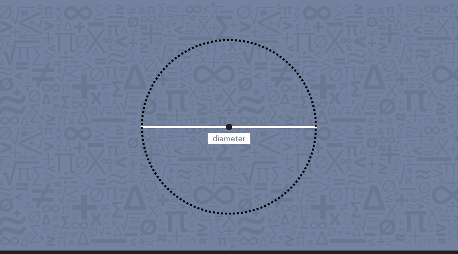 What Is a Diameter? A Kid-Friendly Math Definition