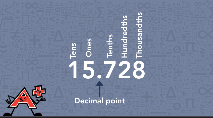 What Is a Terminating Decimal? A Complete Overview