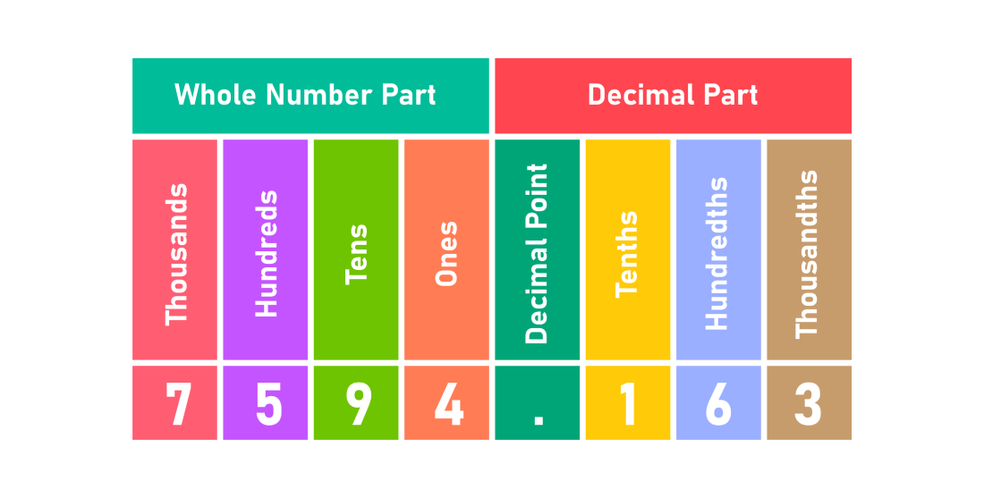 8 Common Mistakes Kids Make with Decimals & How to Fix Them