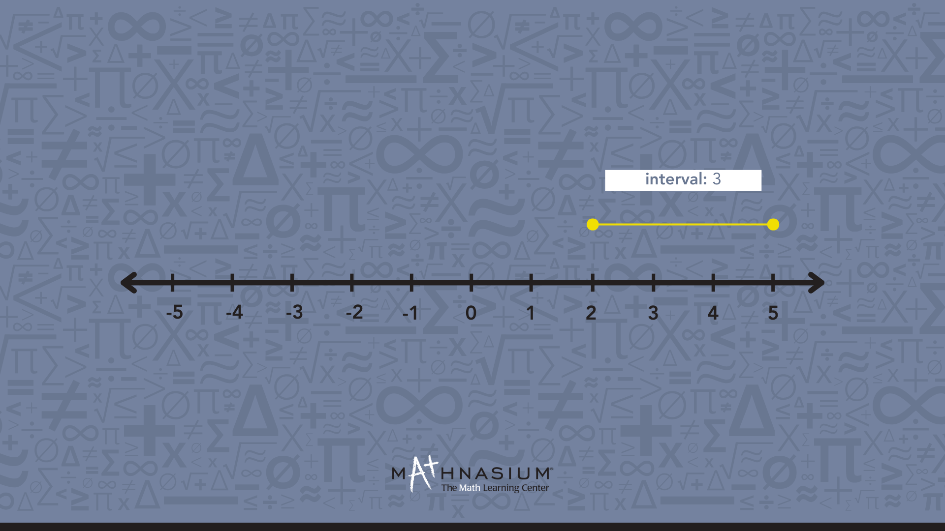 What Is an Interval in Math? Kid-Friendly Definition