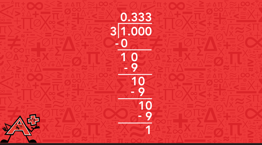 What Is a Terminating Decimal? A Complete Overview