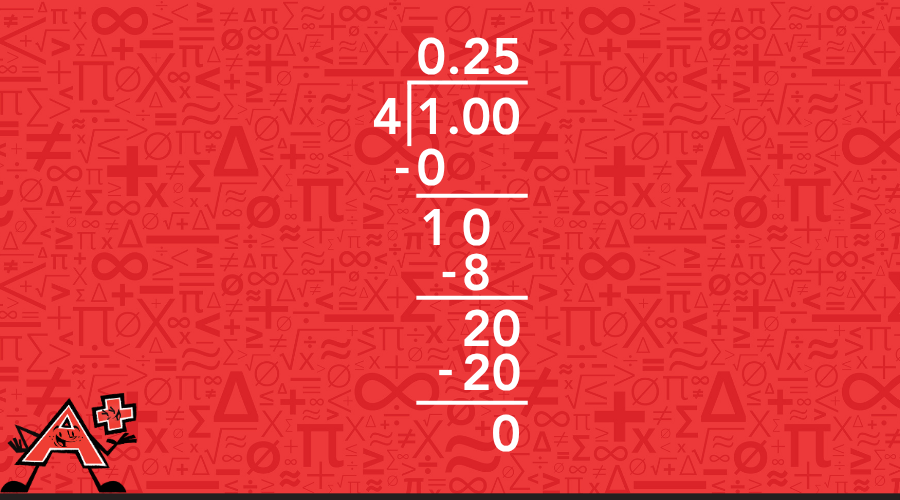 What Is a Terminating Decimal? A Complete Overview