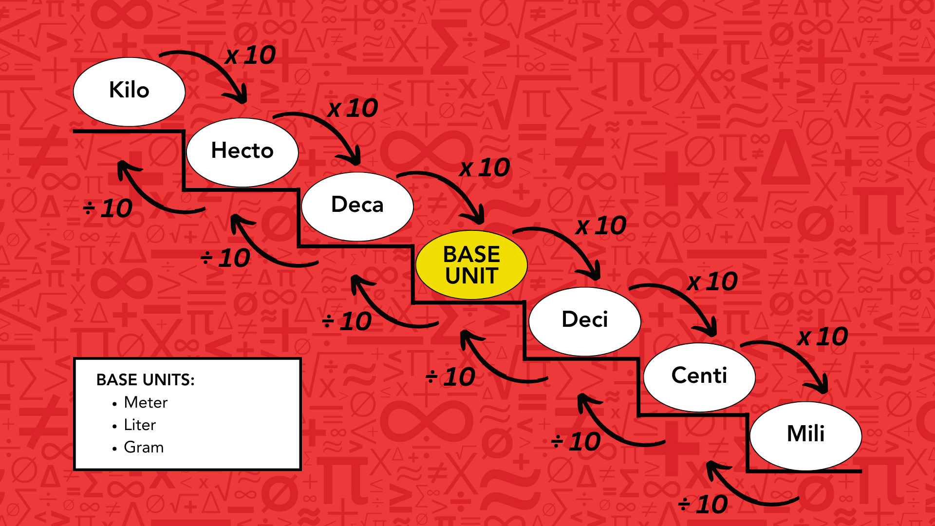What Is the Metric System? A Kid-Friendly Definition