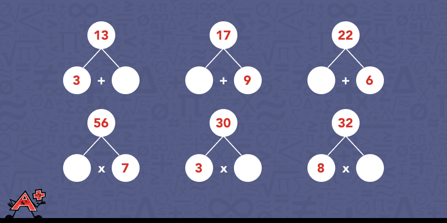 What Are Number Bonds in Math? A Complete Overview