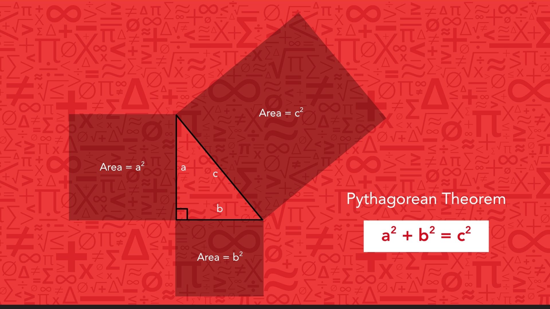 What Is the Pythagorean Theorem? A Kid-Friendly Definition