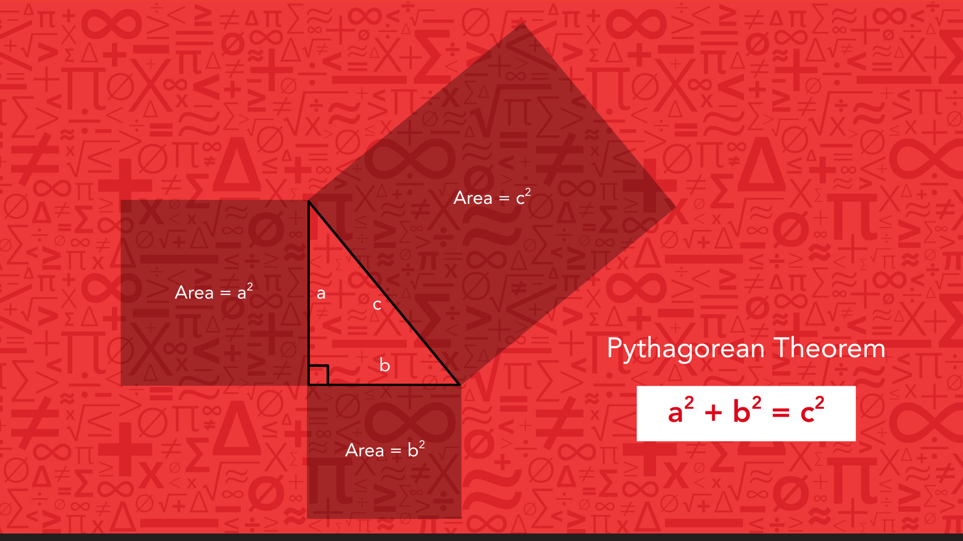 What Is a Hypotenuse? A Kid-Friendly Definition