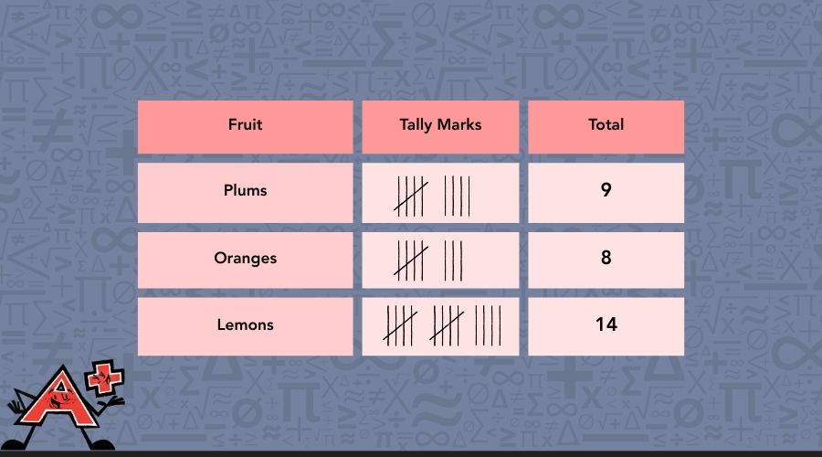 How to Use Tally Marks to Count and Organize Data