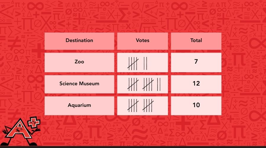 How to Use Tally Marks to Count and Organize Data