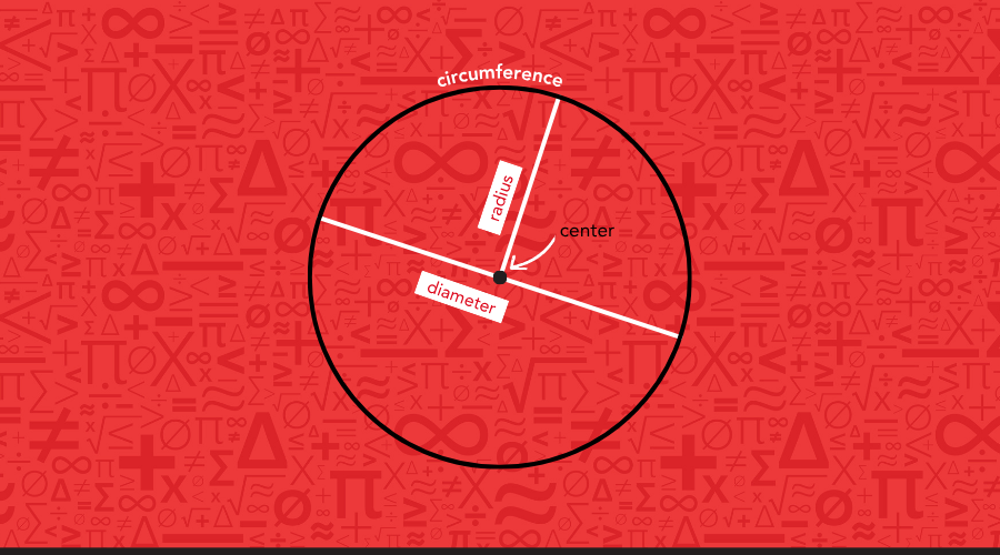 What Is a Circle? A Kid-Friendly Math Definition