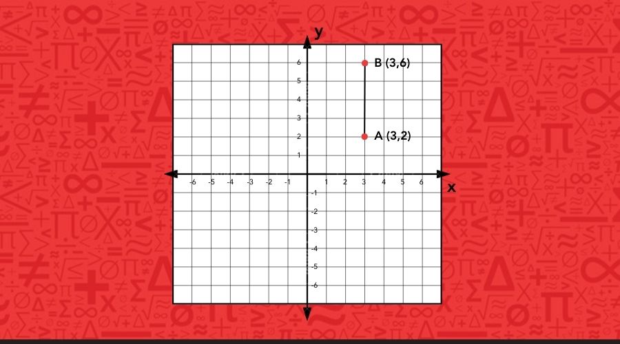 Midpoint in Math Explained: What It Means and How to Find It