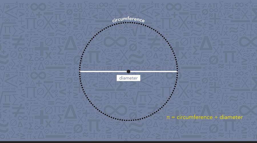 What Is Pi (π) in Math? A Kid-Friendly Definition
