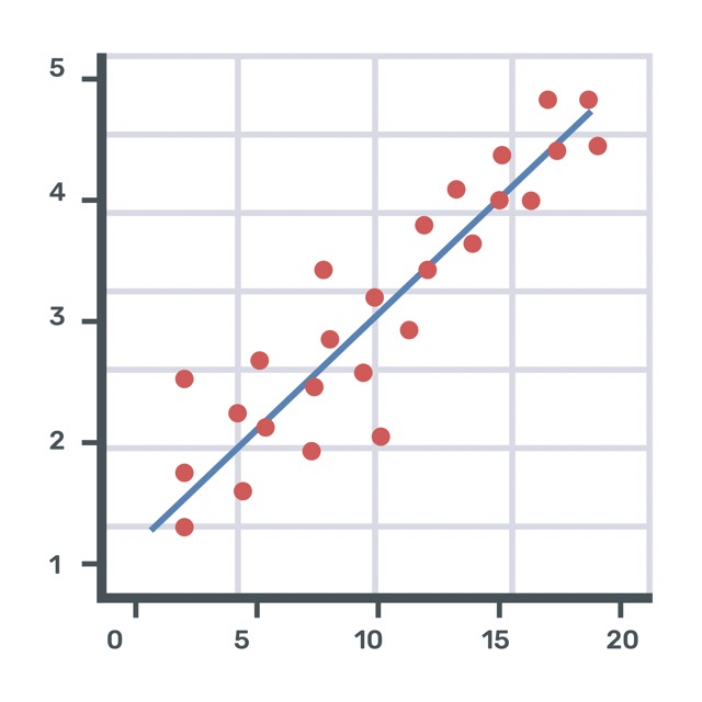 What Is a Scatter Plot in Math? A Kid-Friendly Definition
