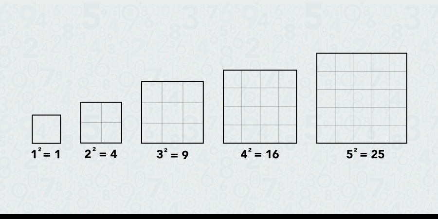 What Is a Square Root in Math? A Kid-Friendly Definition