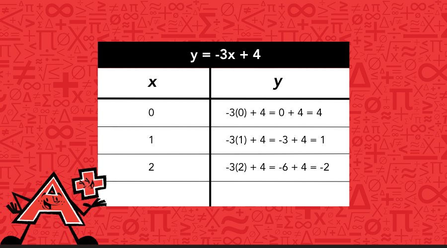 How to Use T-Charts to Solve (and Graph) Linear Equations