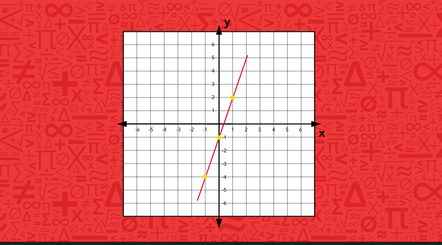 How to Use T-Charts to Solve (and Graph) Linear Equations