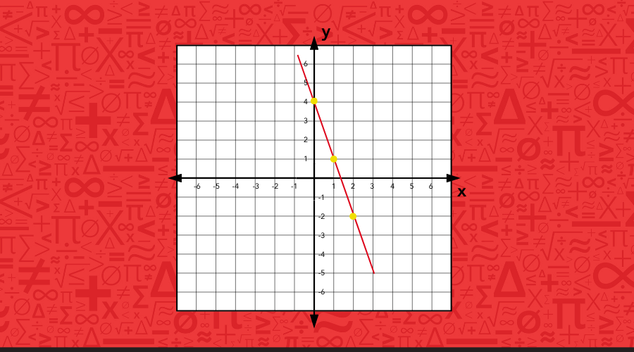 How to Use T-Charts to Solve (and Graph) Linear Equations