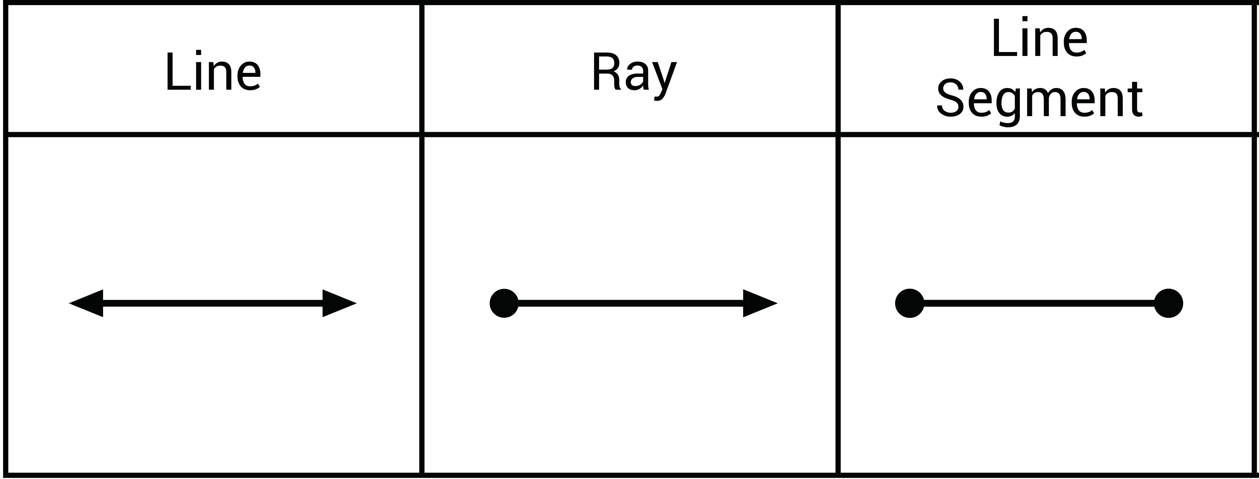 What Is a Line in Math? Kid-Friendly Definition