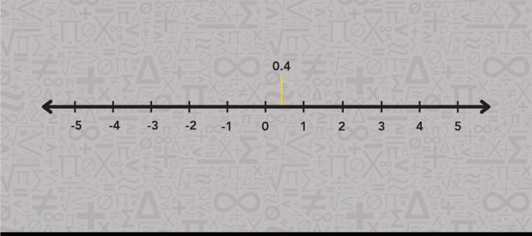 8 Common Mistakes Kids Make with Decimals & How to Fix Them