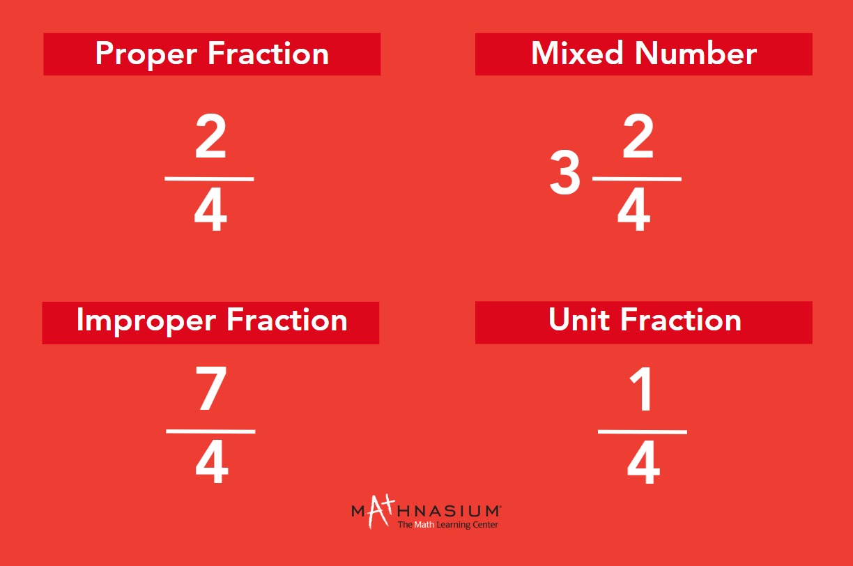 How to Divide Fractions? Explain It to a 5th Grader