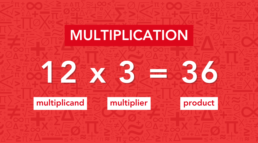 What Is a Product in Math? A Complete Overview