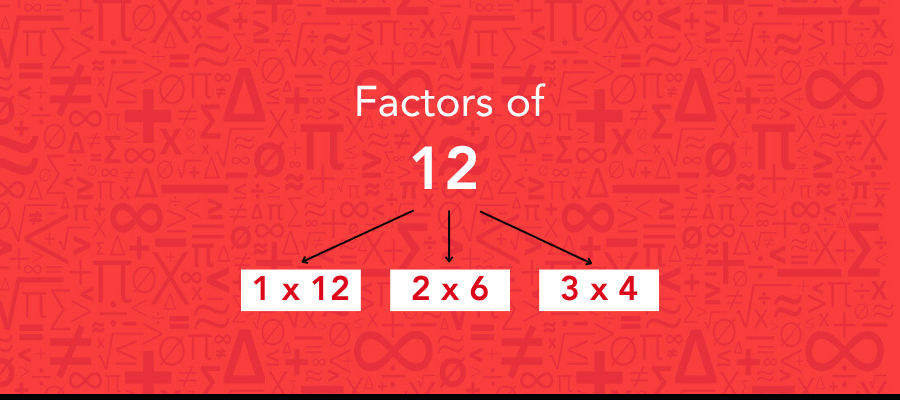 What Is Factoring in Math? A Beginner’s Guide