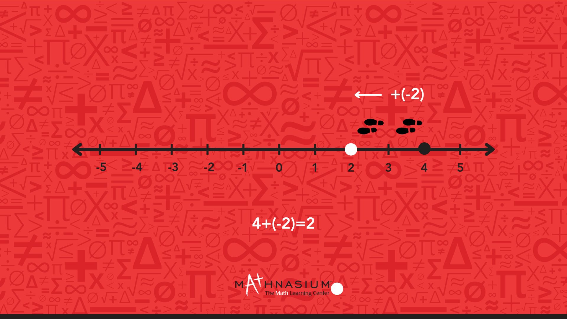 How to Add Positive and Negative Integers: A Complete Guide