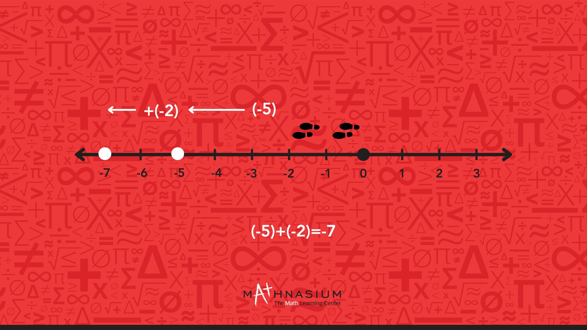 How to Add Positive and Negative Integers: A Complete Guide