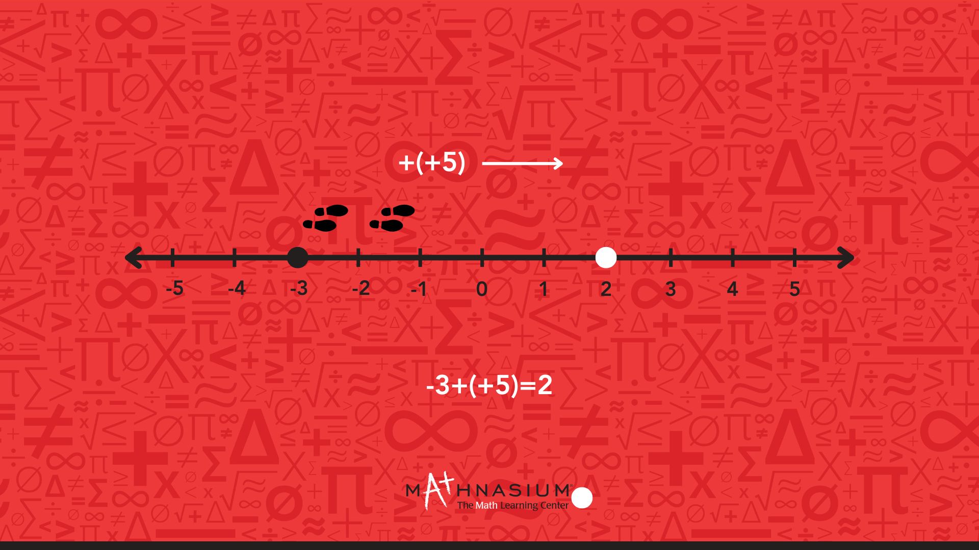 How to Add Positive and Negative Integers: A Complete Guide
