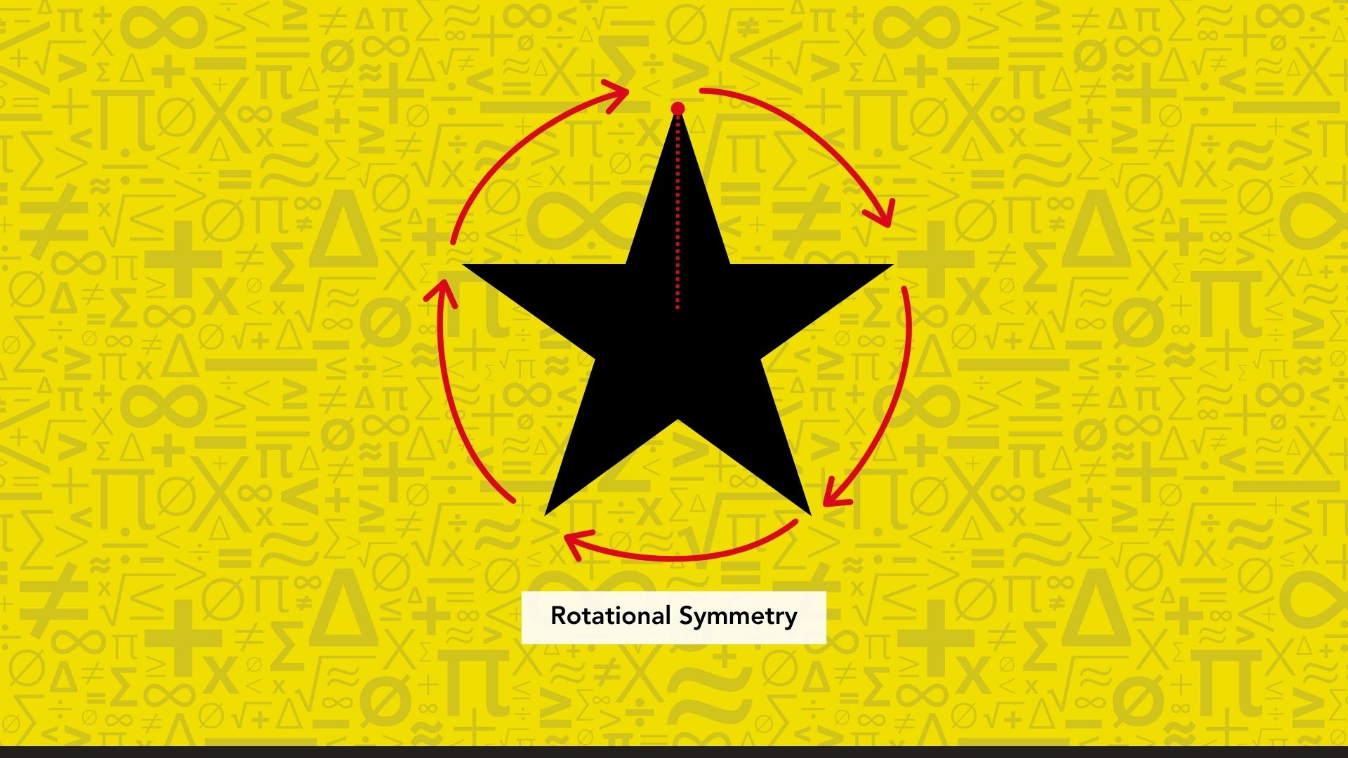 What Is Symmetry in Math? A Kid-Friendly Guide with Examples