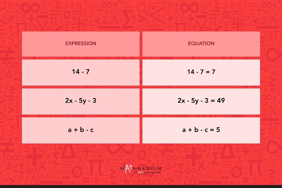 What Is an Expression in Math? A Beginner-Friendly Guide