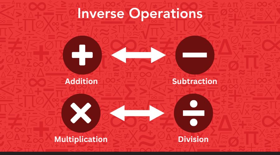 What Are Inverse Operations? A Complete Overview