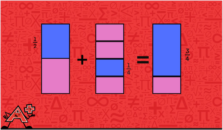 5 Ways to Use Diagrams and Drawings for Math Problems