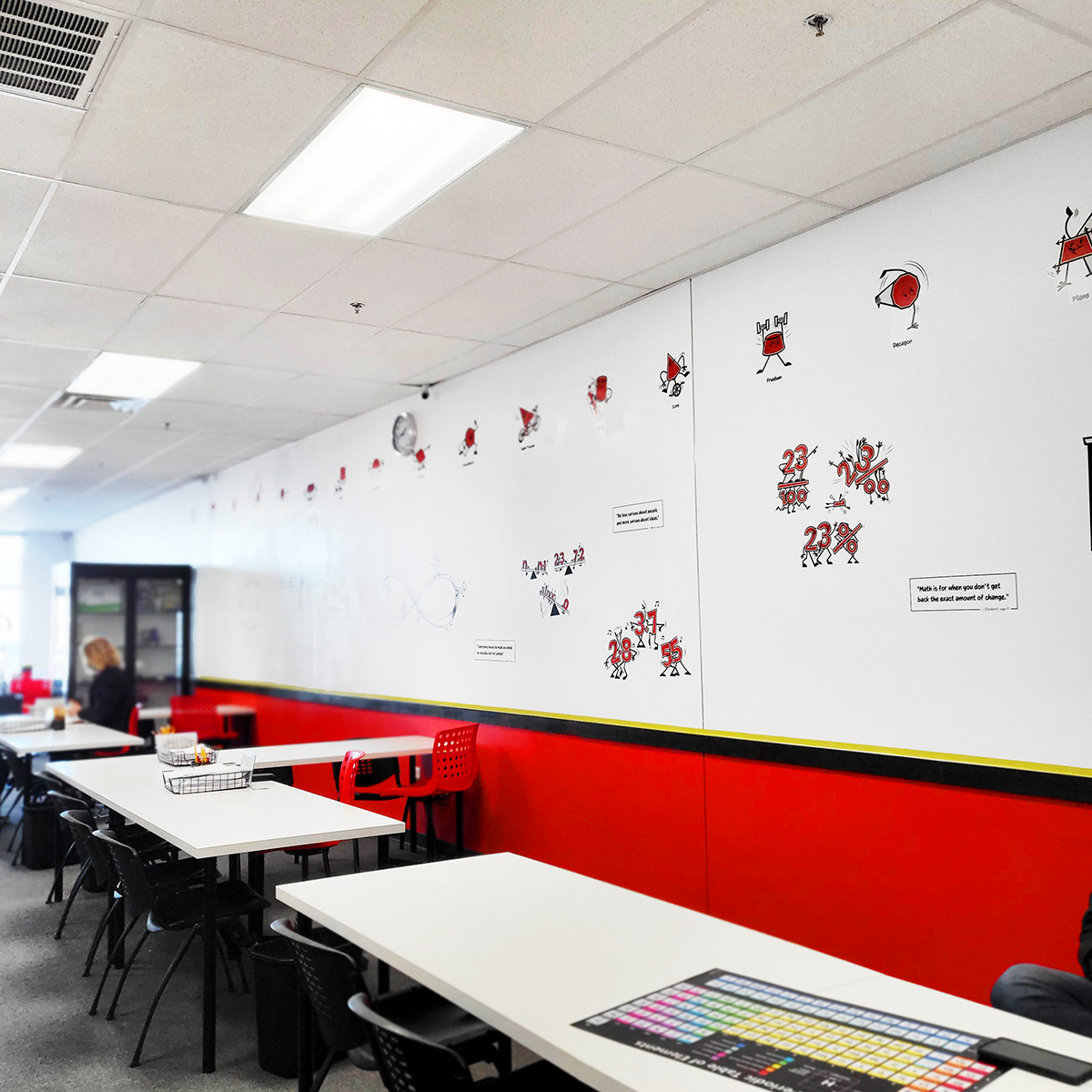 Yukon Math Tutors | Math Help Near Me - Mathnasium