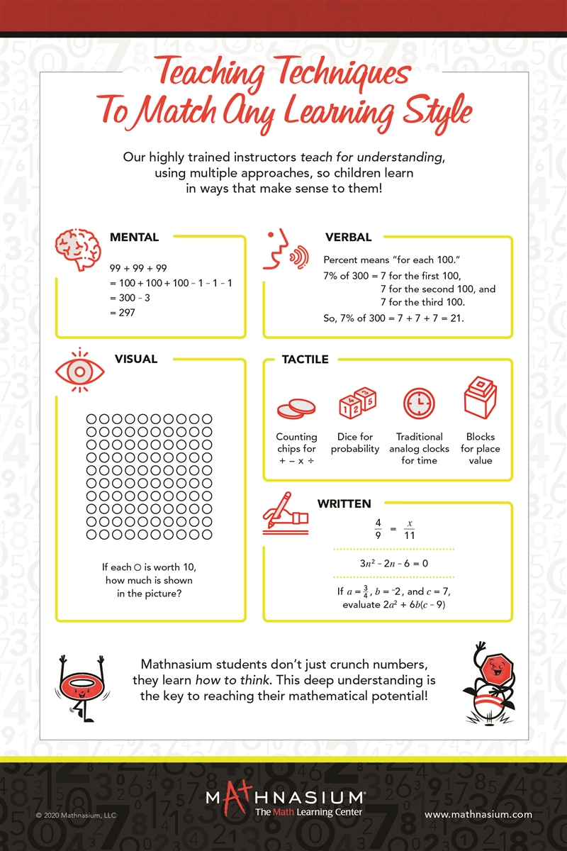 Fort Myers Math Tutors | Math Help Near Me - Mathnasium