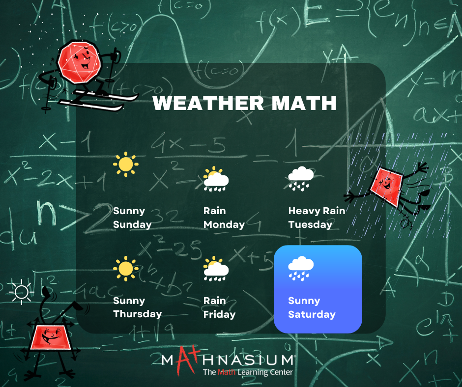 How Math Is Used In Weather Forecasting How Math Is Used In Weather Forecasting