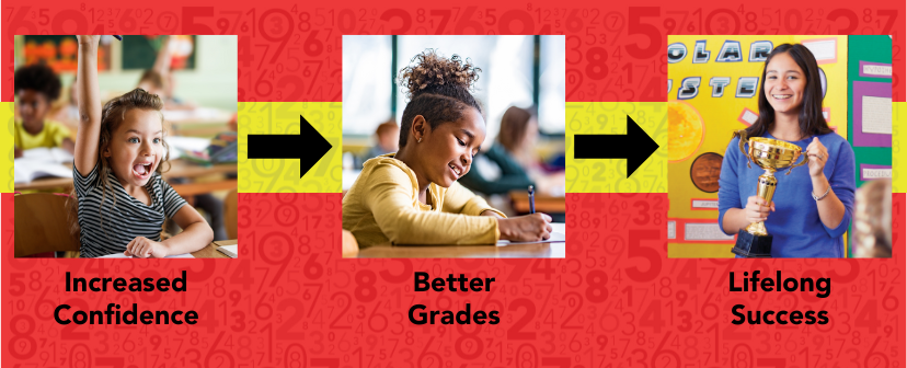 3 Steps to Increasing Your Child’s Math Confidence