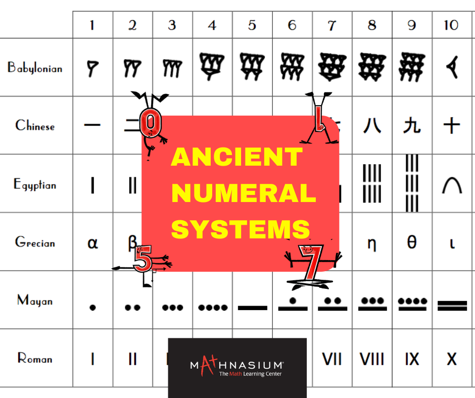 Exploring Different Number Systems: From Roman Numerals to Mayan Numbers