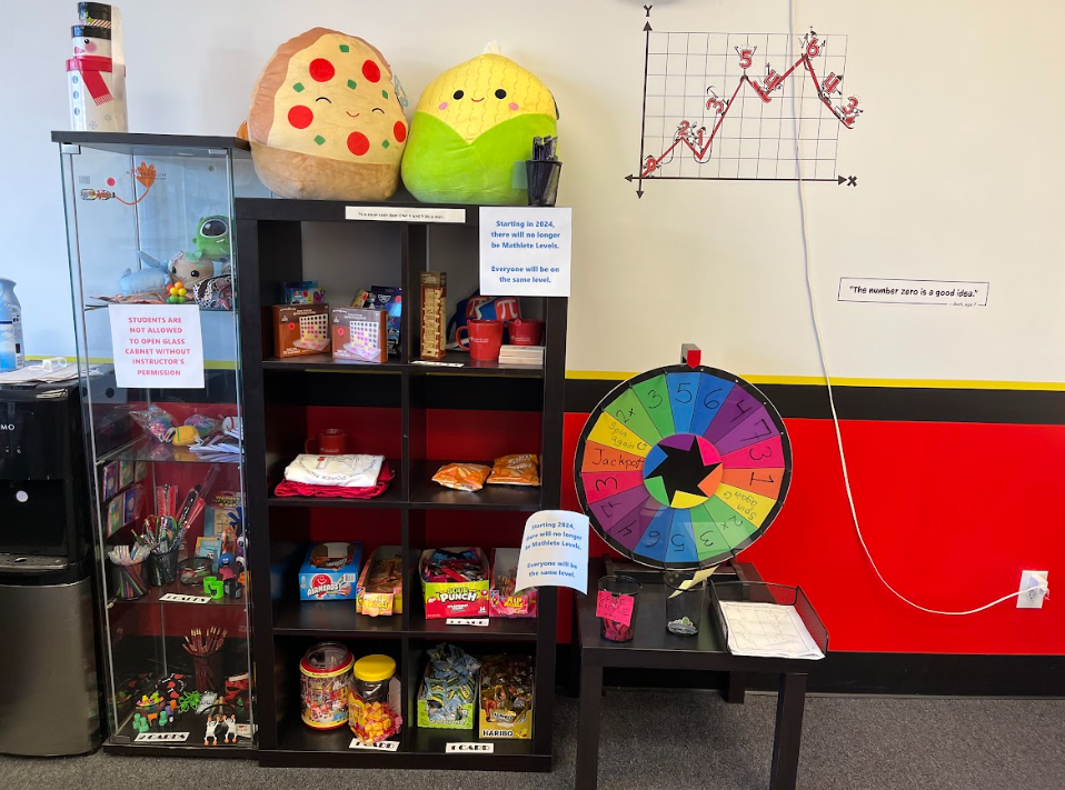 Top-Rated Bellevue, WA Math Tutors - Mathnasium of Bellevue