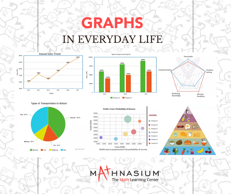 Graphs in Everyday Life: How Data Tells a Story