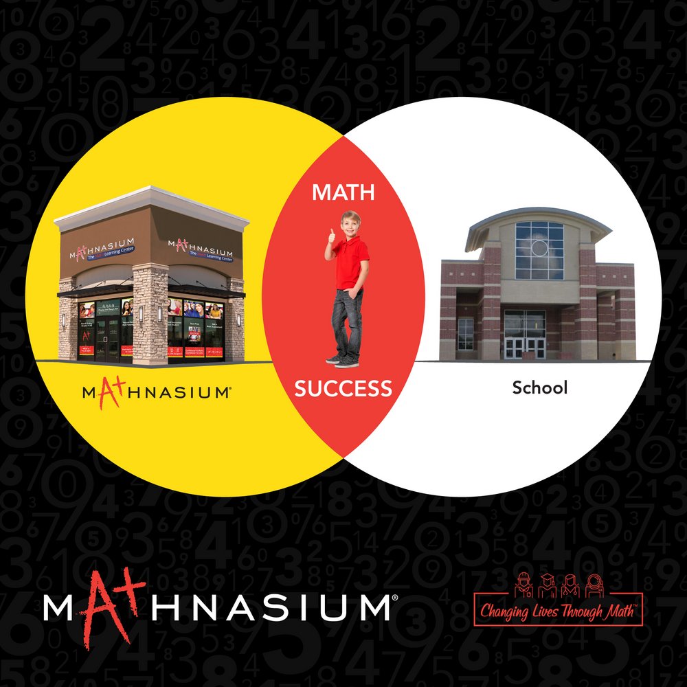 Top-Rated Math Tutors - Mathnasium of Simi Valley, CA