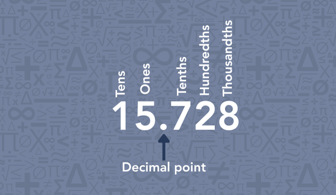 What Is a Terminating Decimal? A Complete Overview