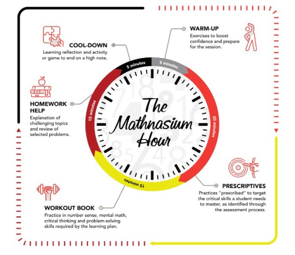Mathnasium Sessions
